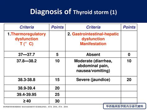Thyroid Diseases West China Hospital Of Sichuan Univesity Ppt Download