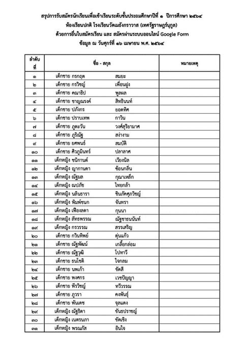📢📢 งานประชาสัมพันธ์โรงเรียนวัดเมธังกราวาสฯ