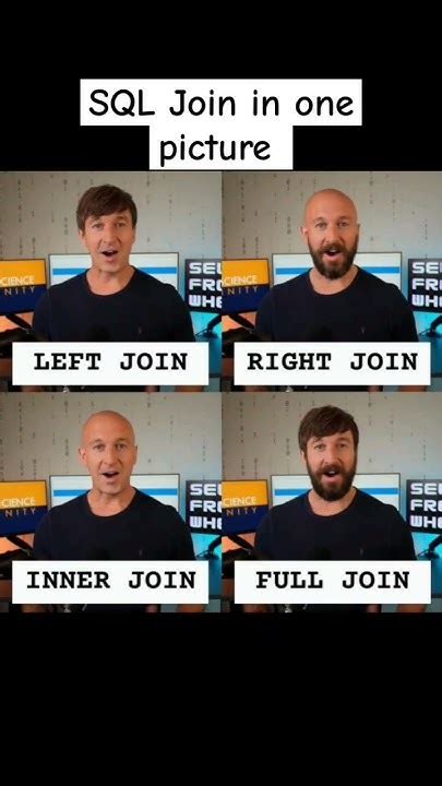 sql sqljoins joinsexplained datascience dataanlysis chatgpt youtube