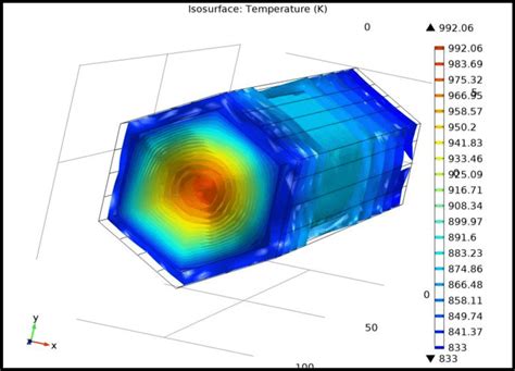 Simulation Of He Inlet Outlet Temperature Download Scientific Diagram