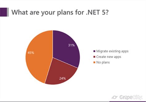 FlexGrid For NET Featured On Microsoft Code Samples ComponentOne
