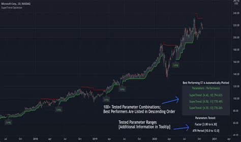 Supertrend Optimizer — Indicator By Kiosefftrading — Tradingview