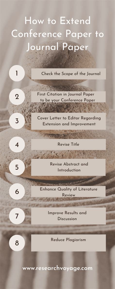 Conference Paper To Extended Paper For Journal In 07 Steps