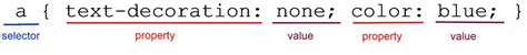 Understanding CSS Selectors