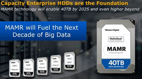 WD Announces MAMR Breakthrough That Will Bring 40TB Hard Drives By 2025 - Legit Reviews
