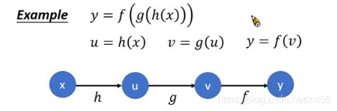 Computational Graph（计算图） Csdn博客