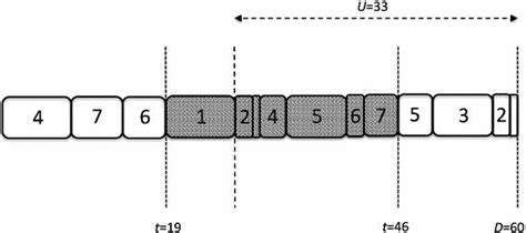 the optimal solution of the two agent problem solved in example 1