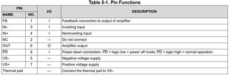 About Power Down Pin In OPA Q Integrated Circuits ICs DigiKey TechForum An