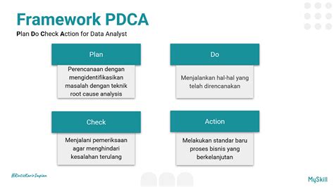 Data Analysis 101 Introduction Apa Sih Data Analisis Apa Aja Ya