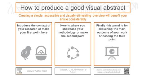 Using Graphical Abstracts To Enrich And Expand The Reach Of Your Research