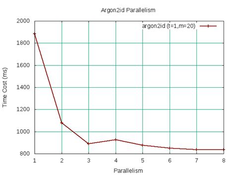 argon2 example ullshu
