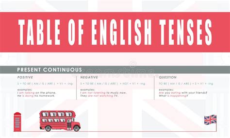 Present Continuous Tense Stock Illustrations 10 Present Continuous