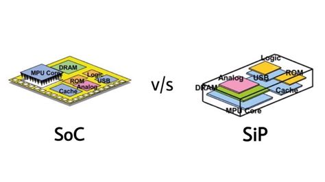 What S An SiP And How Does It Differ From An SoC TechPP