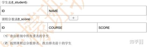 软件测试数据库面试真题集锦 MySQL 知乎