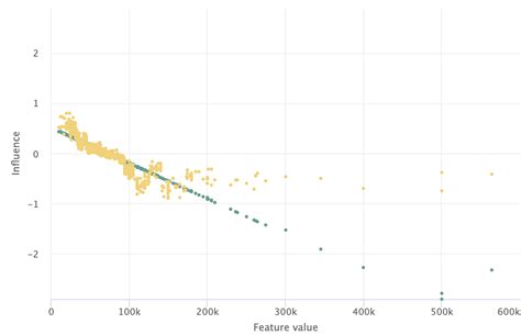 influence sensitivity plots explained ai infrastructure alliance