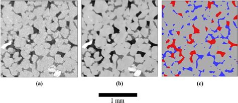 Image Processing Workflow Illustrated On A Two Dimensional