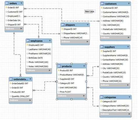 Manoj Jagtap On Linkedin Dataanalysis Sql Mysql Datascience Databasemanagement