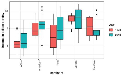 Chapter Data Visualization Principles Introduction To Data Science