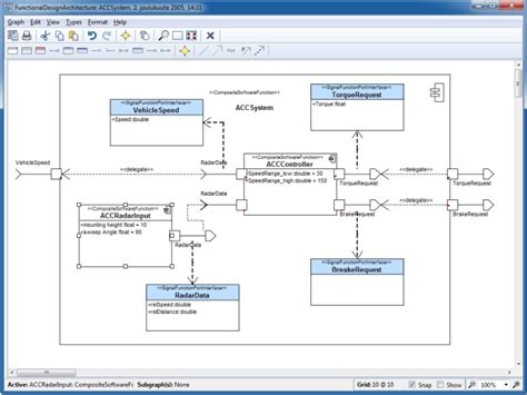 Integrating Domain Specific Languages An Example Of Embedded Software And Hardware Co Design