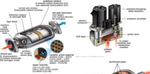 Solving Exhaust Problems How To Control Pressure With A Valve