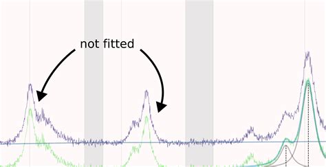 Interference Subtraction — Silich2o 10 Documentation
