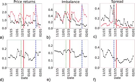 Top Row Multi Information I Sys Denoted With Red Triangles And The
