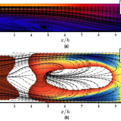 Time Averaged Streamwise Velocity Contour For Z 0 Plane A And