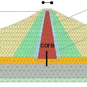 Finite Element Numerical Model Adopted In The Analyses Download Scientific Diagram