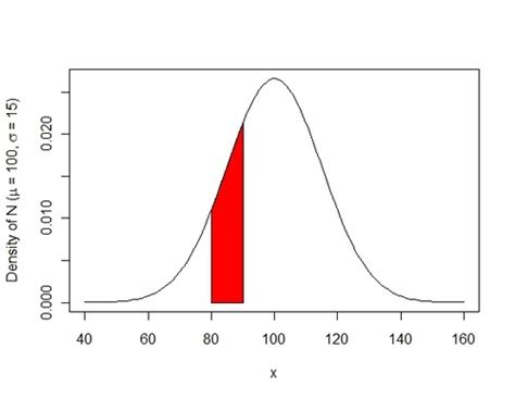 Functions For Plotting And Getting Greek In Labels R Bloggers