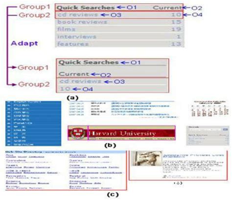 Coherent Set And Semantic Group Download Scientific Diagram
