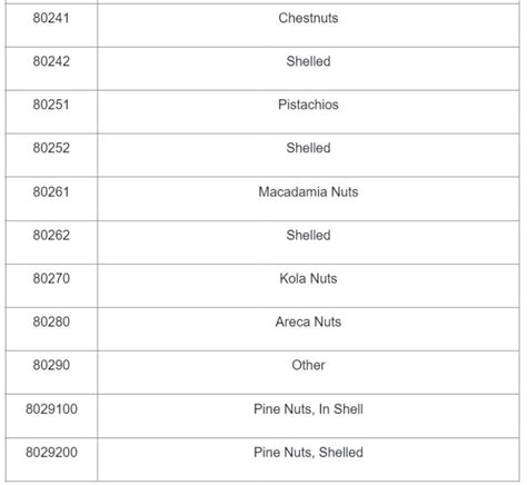Mixed Fruit Jam Hsn Code At Valarie Adams Blog