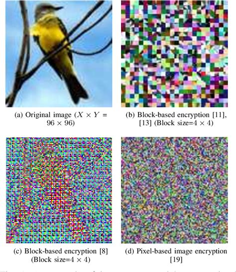 Figure 1 From Privacy Preserving Deep Neural Networks Using Pixel Based Image Encryption Without