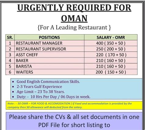 Deepa P On Linkedin Restaurantmanager Barista Chef Waiters Baker Restaurantsupervisor…