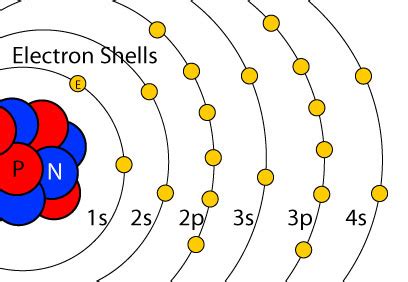 Image Shells2 Ellesmere Chemistry Wiki