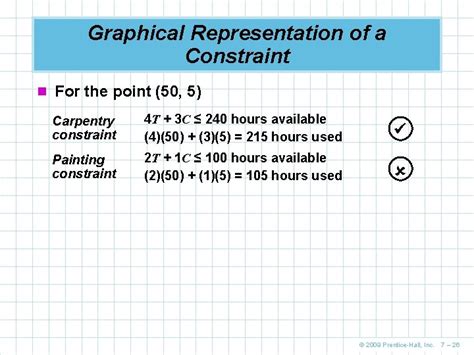 Chapter 7 Linear Programming Models Graphical and Computer