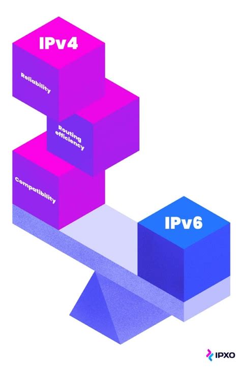 Common Issues Concerning IPv IPXO