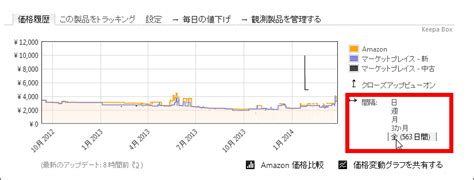 Chrome FireFox Extension Amazon Price Tracker That Monitors Amazon Items And Notifies Price