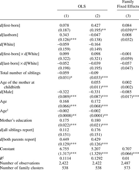Regression With Dependent Variable Completed Education Large Families