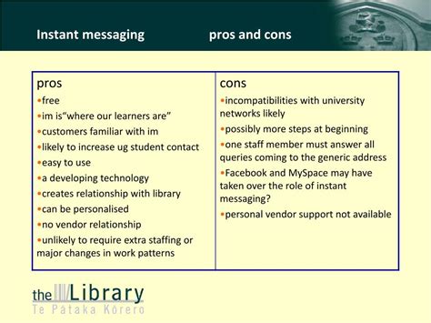 Ppt Meeting Information Needs Through Instant Messaging Powerpoint Presentation Id3331973