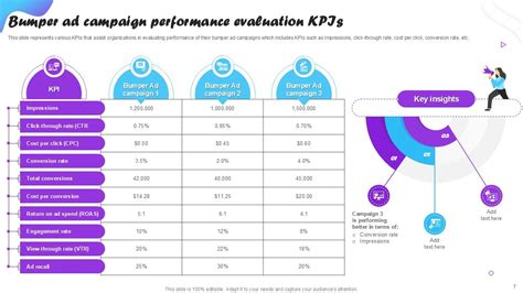 Bumper Ads Powerpoint Template Bundles Ppt Slides Ppt Powerpoint