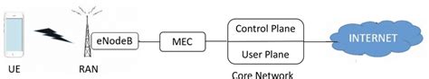 Prototype Network Architecture Download Scientific Diagram