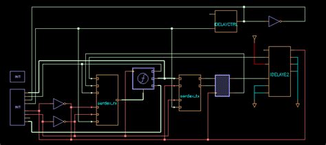 Vcs独立仿真vivado Ip核的一些方法总结 知乎