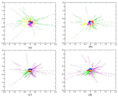 Seismic Signal Compression Using Nonparametric Bayesian Dictionary