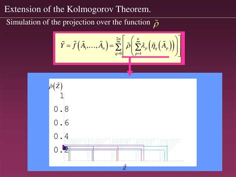 Ppt An Extension To Kolmogorov Theorem And Functional Link Network Powerpoint Presentation