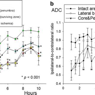 Interobserver Agreement Using The TICI Reperfusion Scale Download Table