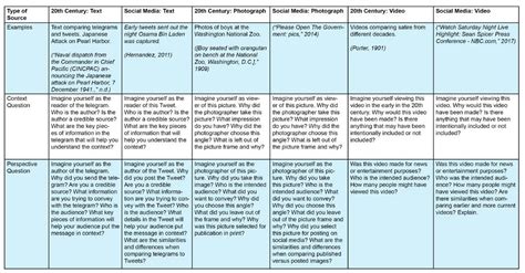 Primary Source Analysis Social Media Style TPS Consortium Created Materials