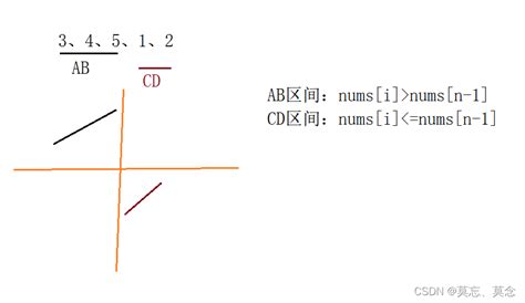 153寻找旋转排序数组中的最小值（二分查找） Csdn博客
