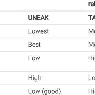 Comparison Of Different SNP Calling Approaches Download Scientific Diagram
