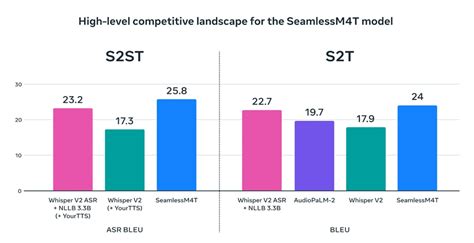 Meta Ai Introduces Seamlessm4t A Multilingual And Multimodal Machine
