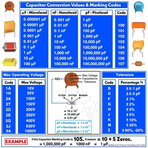 Capacitance Values Rdiypedals